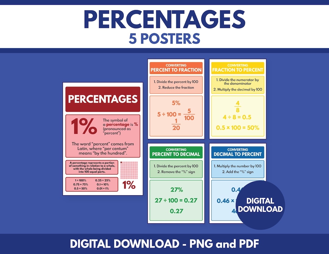 Percentages Poster Set: Math Classroom Visual Aid (digital Download) - Etsy