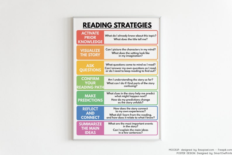 READING STRATEGIES POSTER, Toolkit for Young Learners, Reading Skills ...