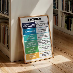 NOTICE & NOTE SIGNPOSTS Poster, Reading Literary Fiction, English ...