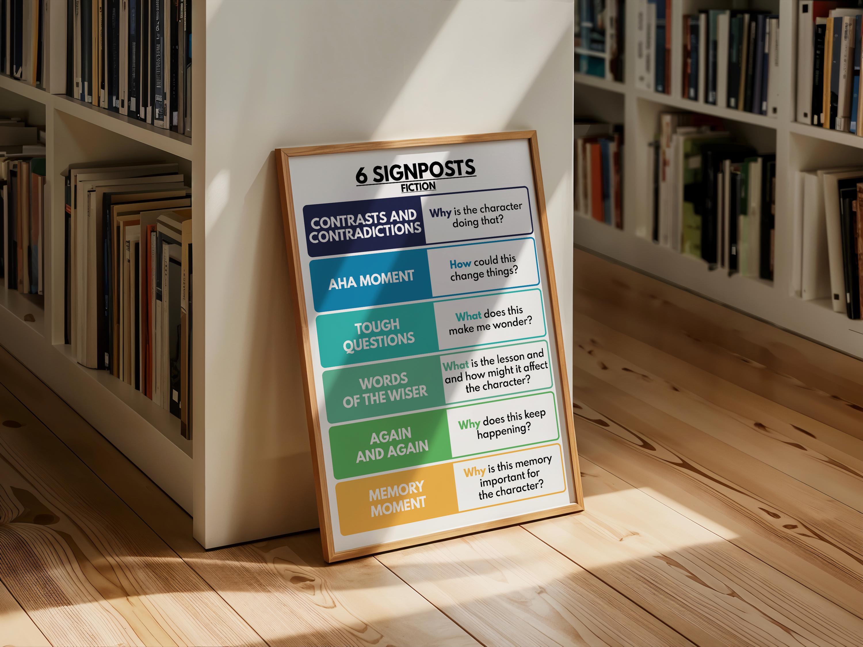 NOTICE & NOTE SIGNPOSTS Poster, Reading Literary Fiction, English ...