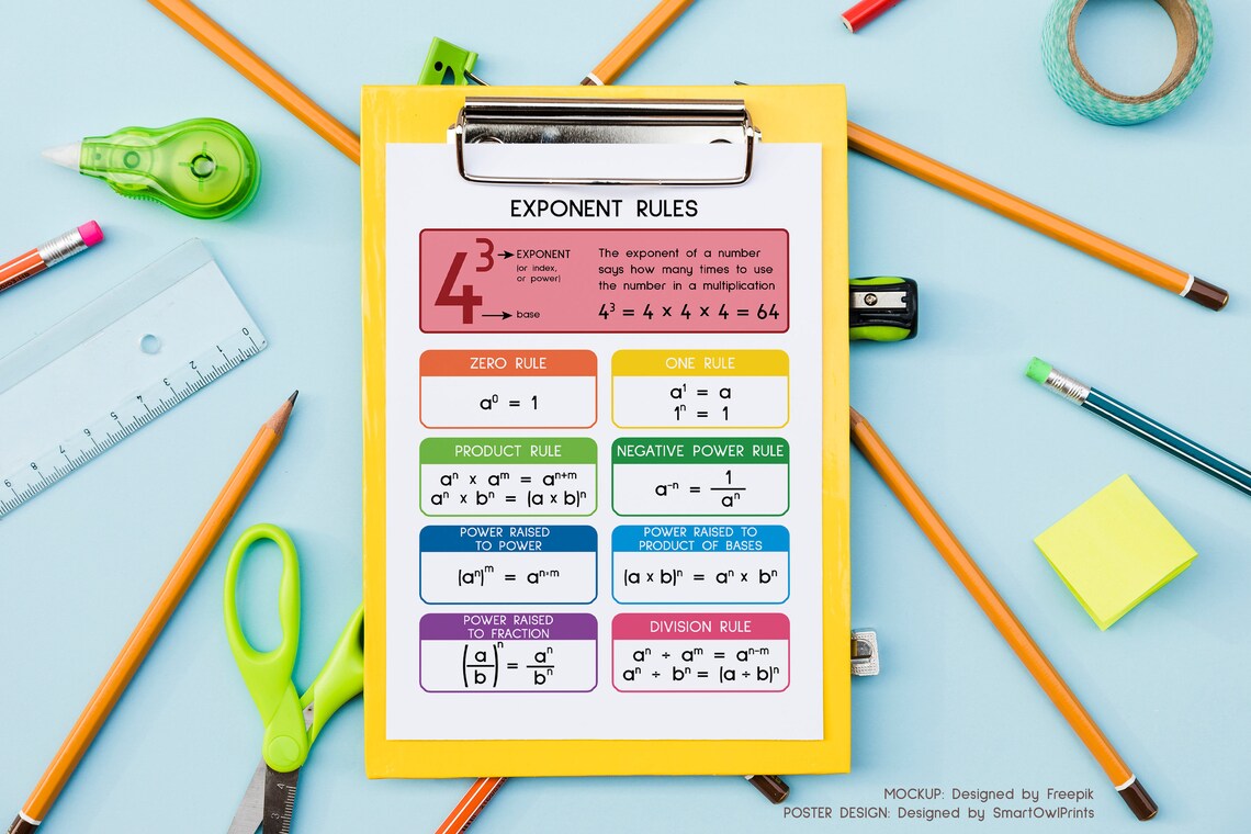 EXPONENT RULES POSTER, Printable Educational Posters, Math Rules, Math ...