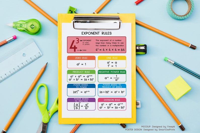 EXPONENT RULES POSTER, Printable Educational Posters, Math Rules, Math ...