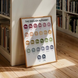 ENGLISH ALPHABET POSTER, English Letters, English Pronunciation ...
