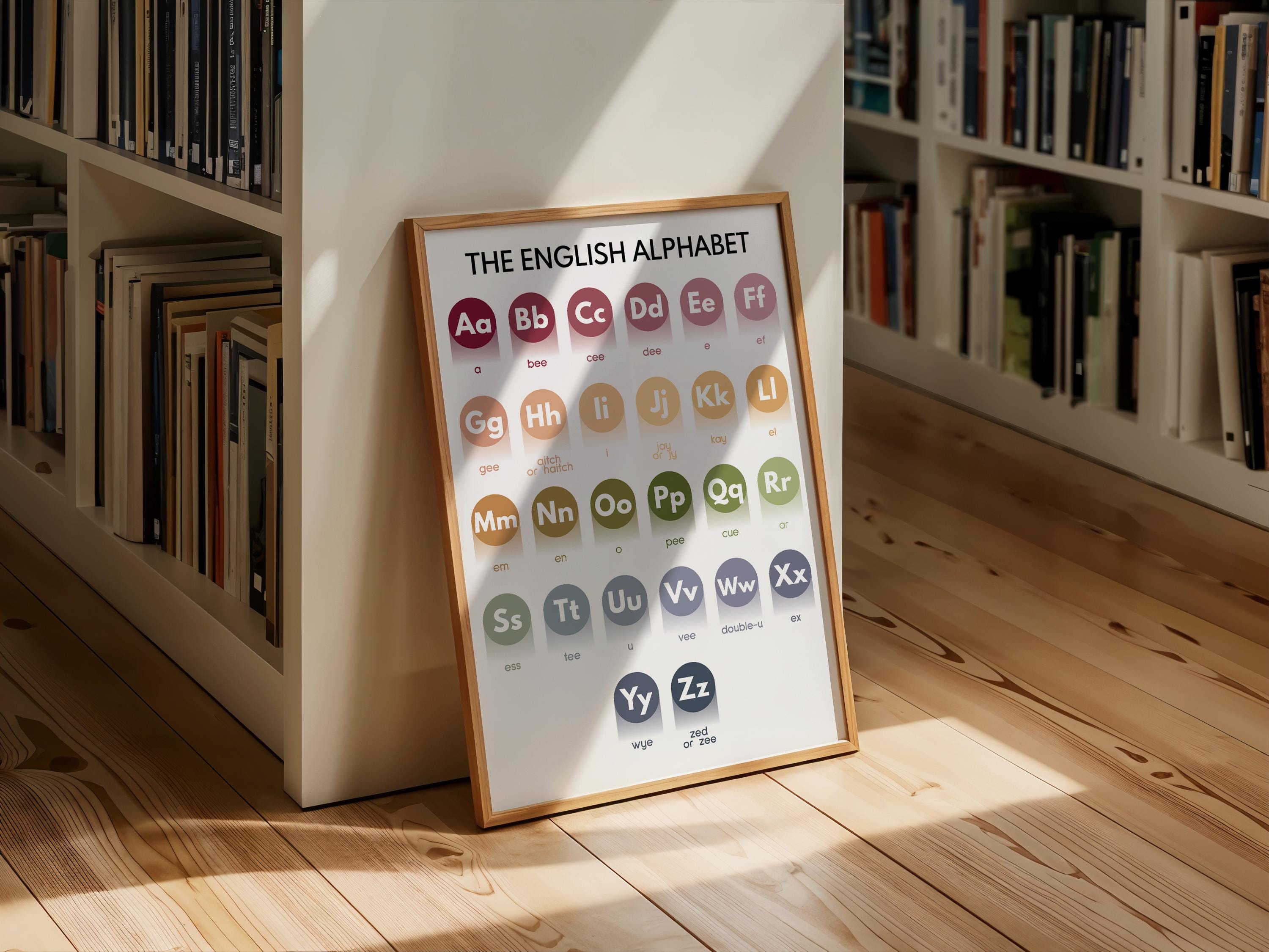 ENGLISH ALPHABET POSTER, English Letters, English Pronunciation ...