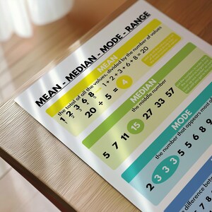 MEAN MEDIAN MODE Range Poster, Educational Posters for Kids, Math ...