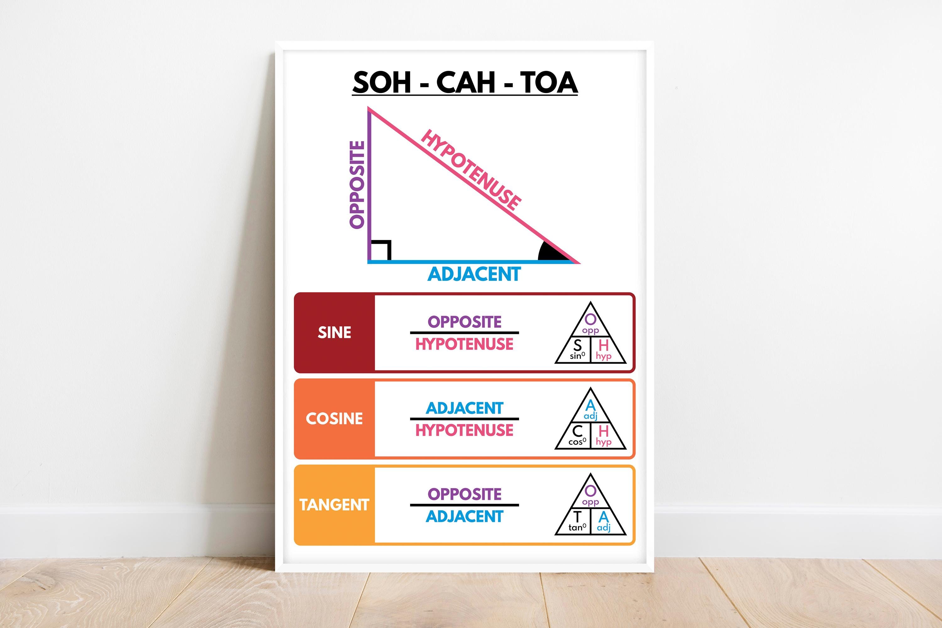 SOH CAH TOA Poster, Educational Poster, Classroom Wall Art, Classroom ...