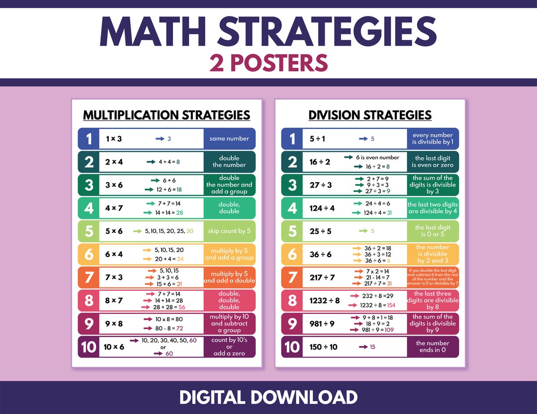 MULTIPLICATION and DIVISION STRATEGIES - Set of 2 Posters, Educational ...