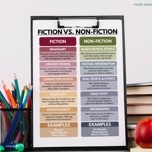 FICTION Vs. NON-FICTION Poster Visual Learning Aid English - Etsy