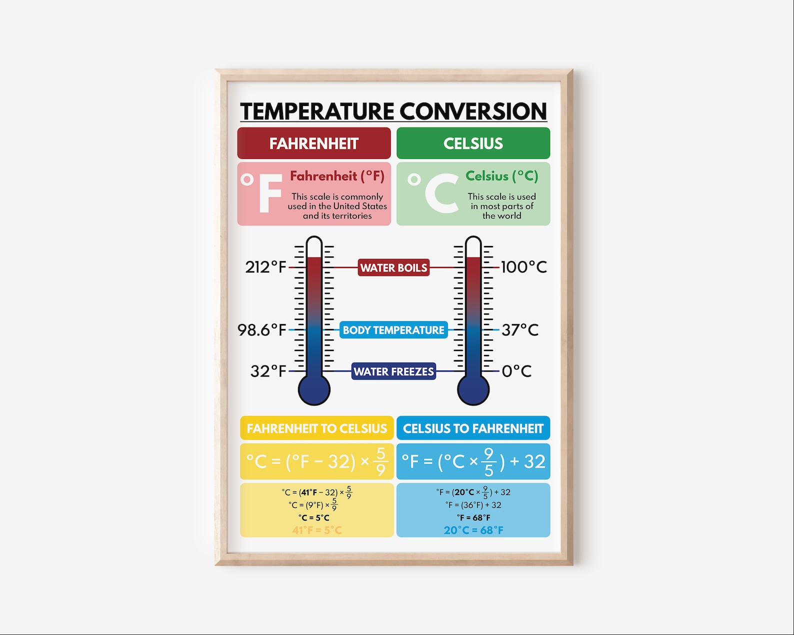 TEMPERATURE CONVERSION POSTER, Fahrenheit and Celsius, Educational ...