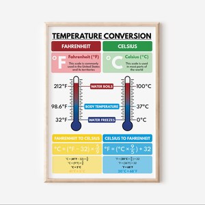 TEMPERATURE CONVERSION POSTER, Fahrenheit and Celsius, Educational ...