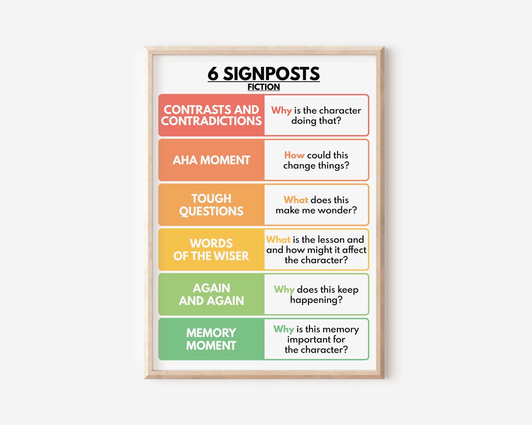 NOTICE & NOTE SIGNPOSTS Poster, English Language, Classroom, Reading ...