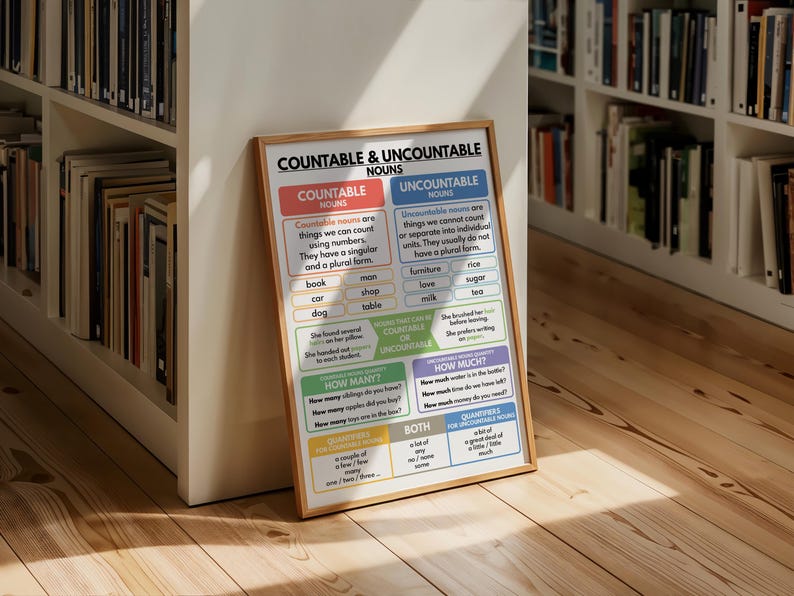 COUNTABLE and UNCOUNTABLE NOUNS, Grammar Explanation, Classroom Wall ...
