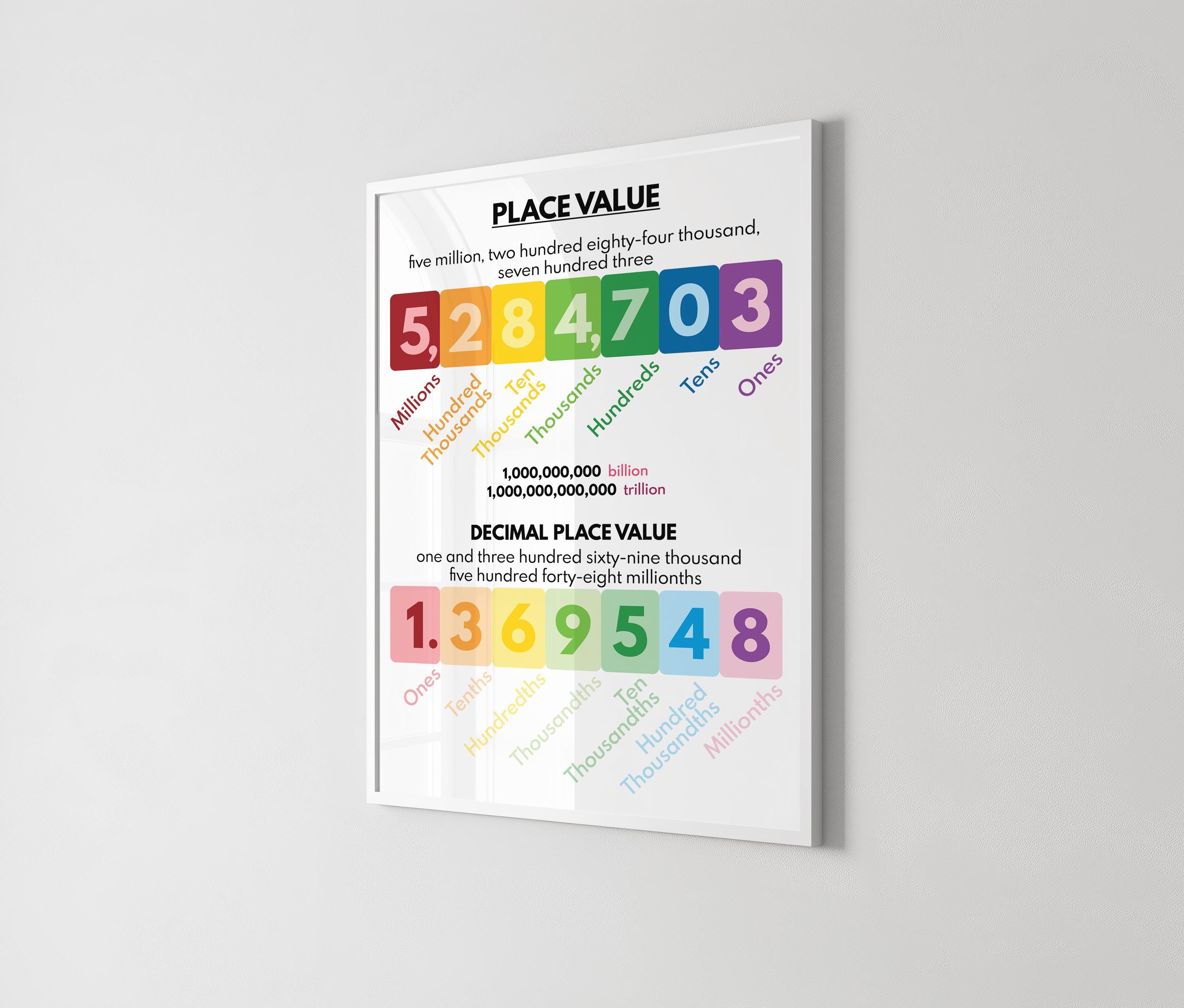 PLACE VALUE POSTER, Educational Poster for Kids, Math Classroom Wall ...