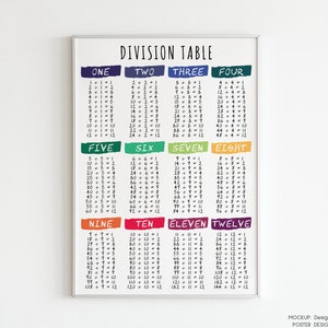 MULTIPLICATION and DIVISION TABLE - Set of 2 Posters, 1 to 12 ...