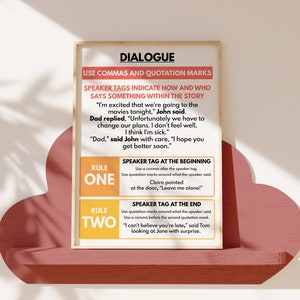 DIALOGUE POSTER, How to Write Dialogue in English, English Language ...