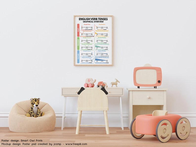 ENGLISH VERB TENSES Poster, English Grammar Chart for Homeschool ...