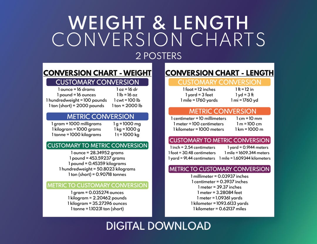 WEIGHT and LENGTH CONVERSION - Set of 2 Posters, Conversion Chart ...