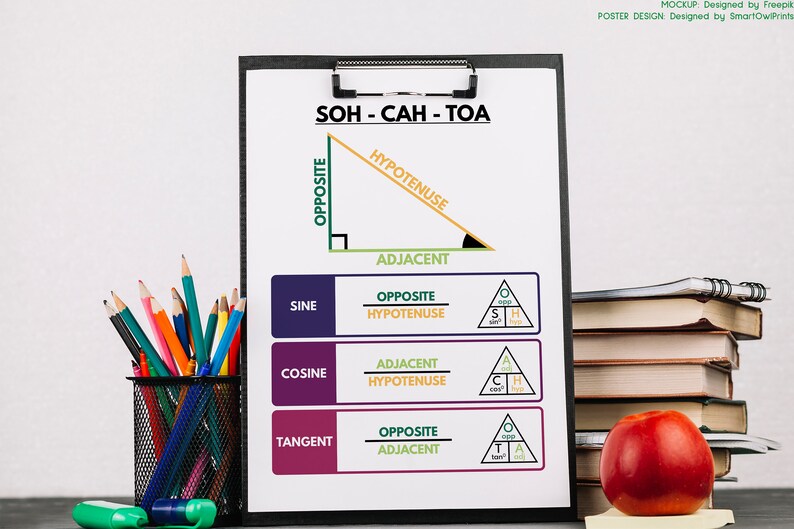 SOH CAH TOA Poster, Educational Math Classroom Decor, Trigonometry ...