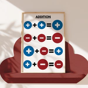 INTEGERS RULES - Set of 4 Posters, Signed Numbers, Math Classroom ...