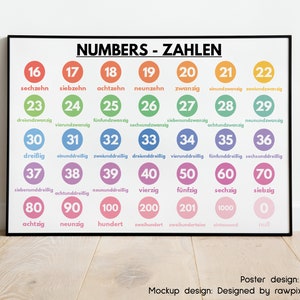 German Language, NUMBERS POSTER SET - Set of 2 Poster, Classroom Decor ...