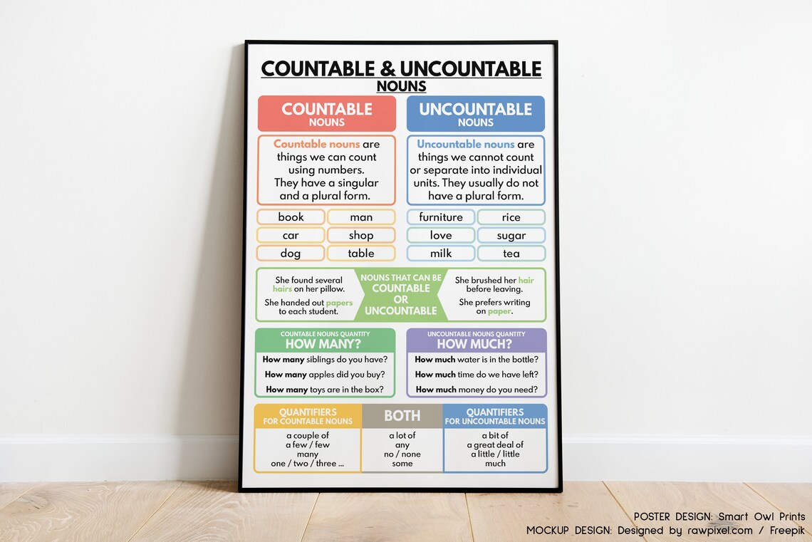 COUNTABLE and UNCOUNTABLE NOUNS, Grammar Explanation, Classroom Wall ...