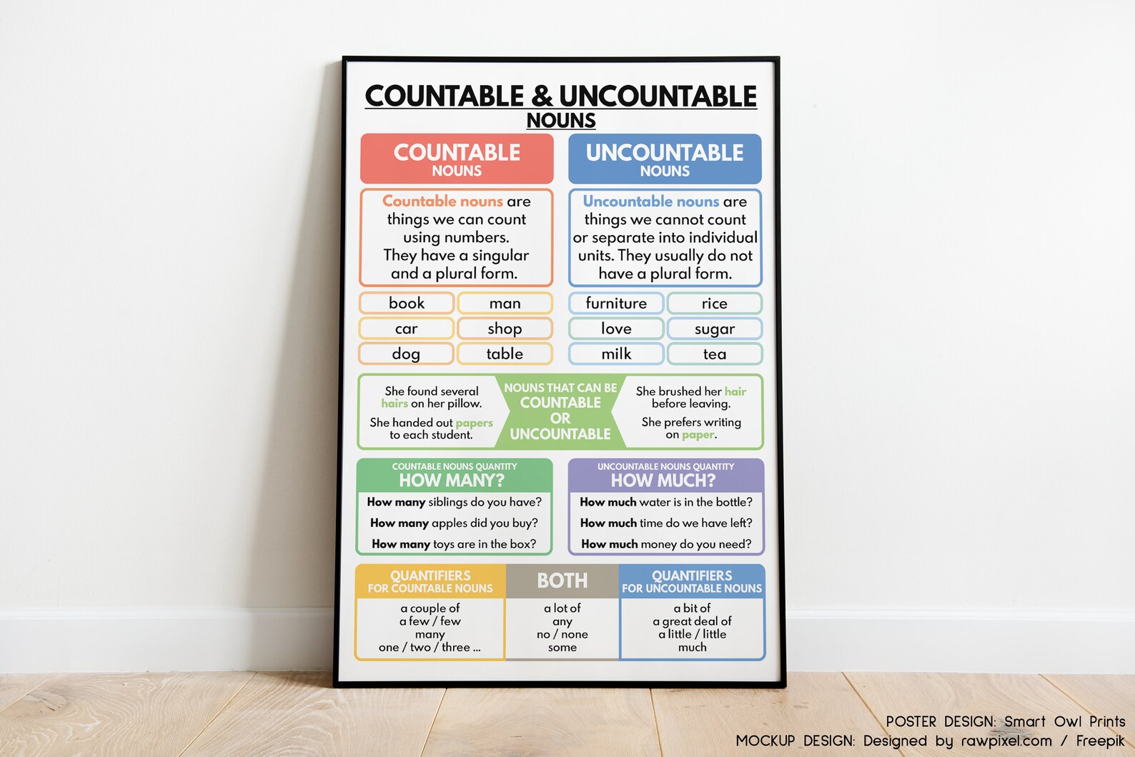 COUNTABLE and UNCOUNTABLE NOUNS, Grammar Explanation, Classroom Wall ...