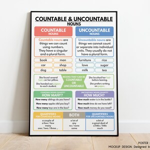 COUNTABLE and UNCOUNTABLE NOUNS, Grammar Explanation, Classroom Wall ...