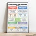 COUNTABLE and UNCOUNTABLE NOUNS, Grammar Explanation, Classroom Wall ...