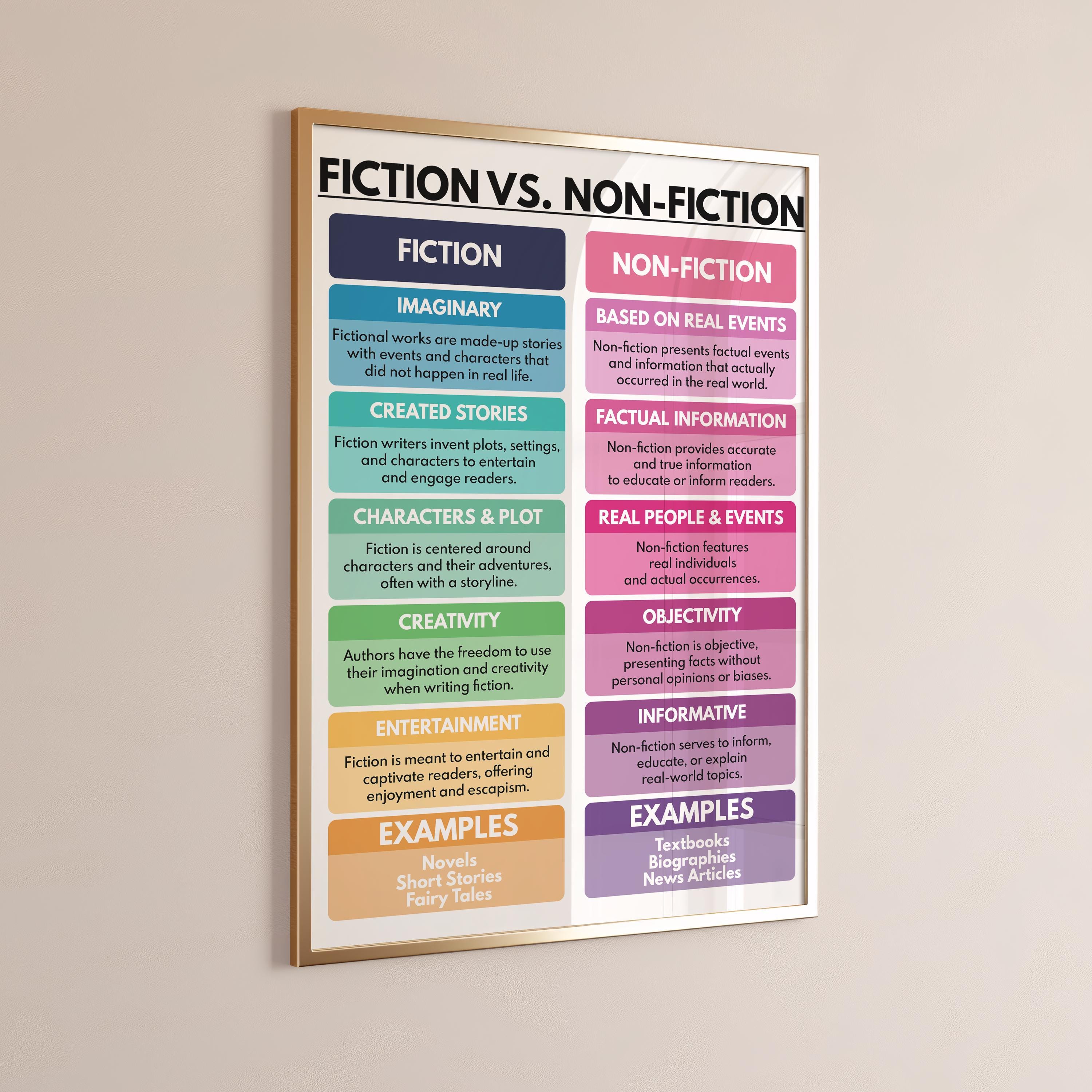 FICTION Vs. NON-FICTION Poster, Visual Learning Aid, English Language ...