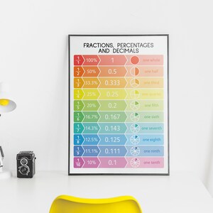 FRACTIONS DECIMALS PERCENTAGES, Educational Posters, Math Classroom ...