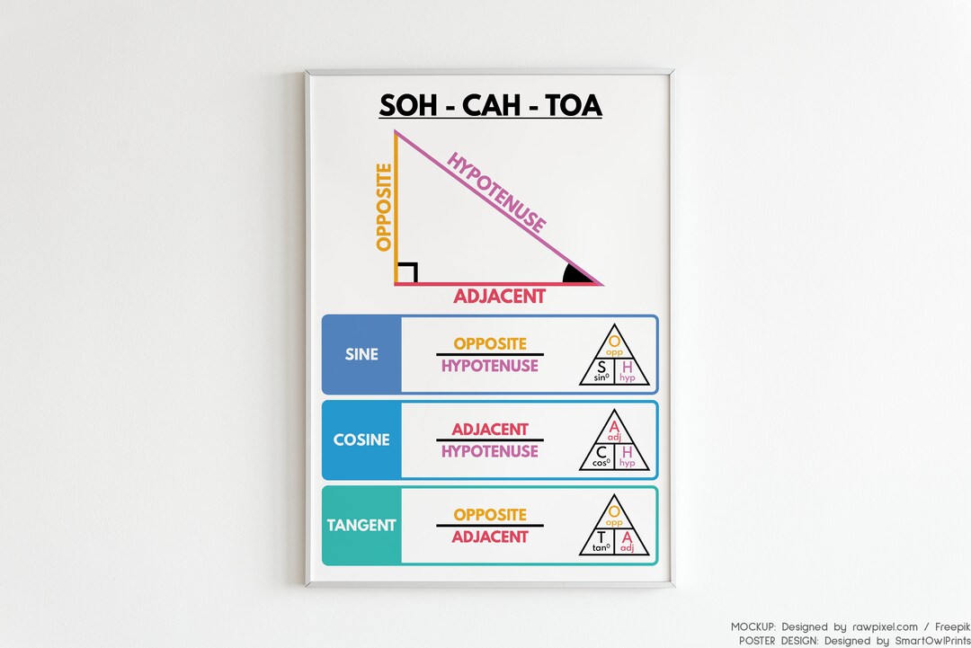 SOH CAH TOA Poster Educational Posters Classroom Wall Decor - Etsy UK