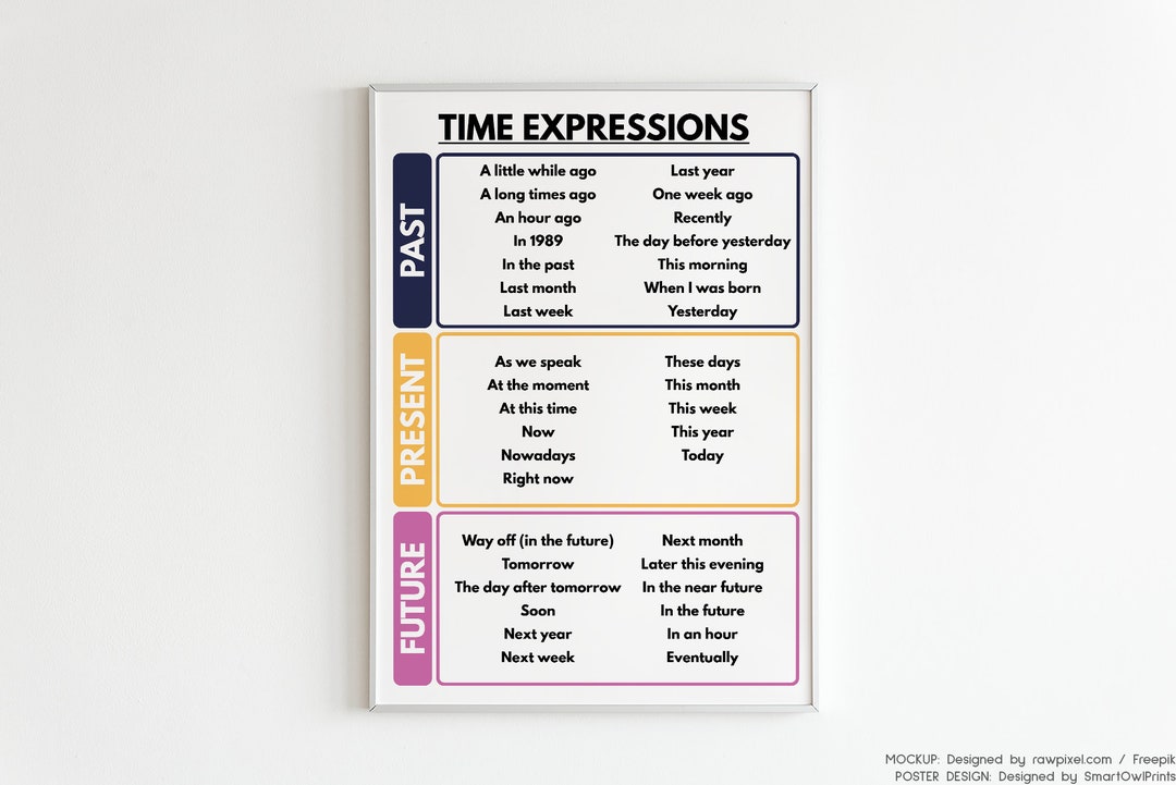 TIME EXPRESSIONS POSTER English Language Poster for - Etsy