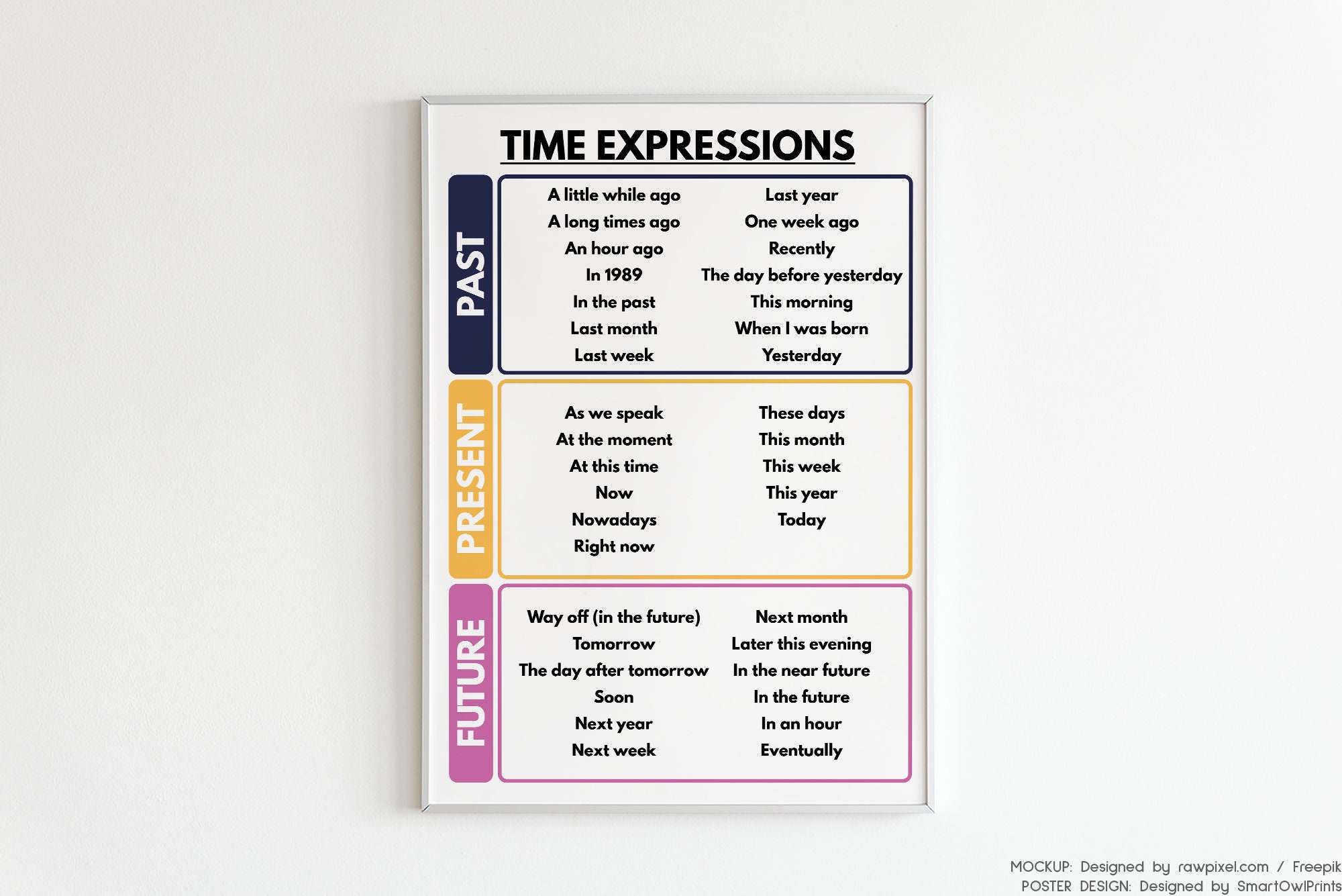 TIME EXPRESSIONS POSTER, English Language Poster for Sequencing Events ...