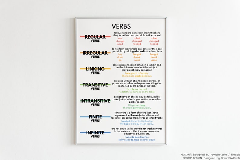 VERBS POSTER, Types of Verbs, Simple Design, Parts of Speech, Grammar ...