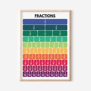 FRACTIONS Poster Set, 8 Posters, Educational Posters for Kids, Math ...