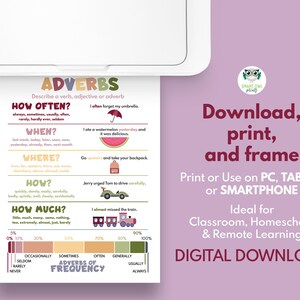 Adverbs Grammar Chart: English Language Poster (digital Download) - Etsy