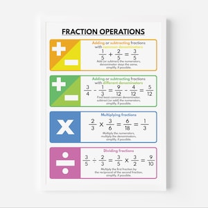 FRACTIONS OPERATIONS and RULES Poster, Educational Posters for Kids ...