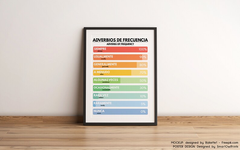 Spanish Language, ADVERBS OF FREQUENCY, Grammar Anchor Chart ...