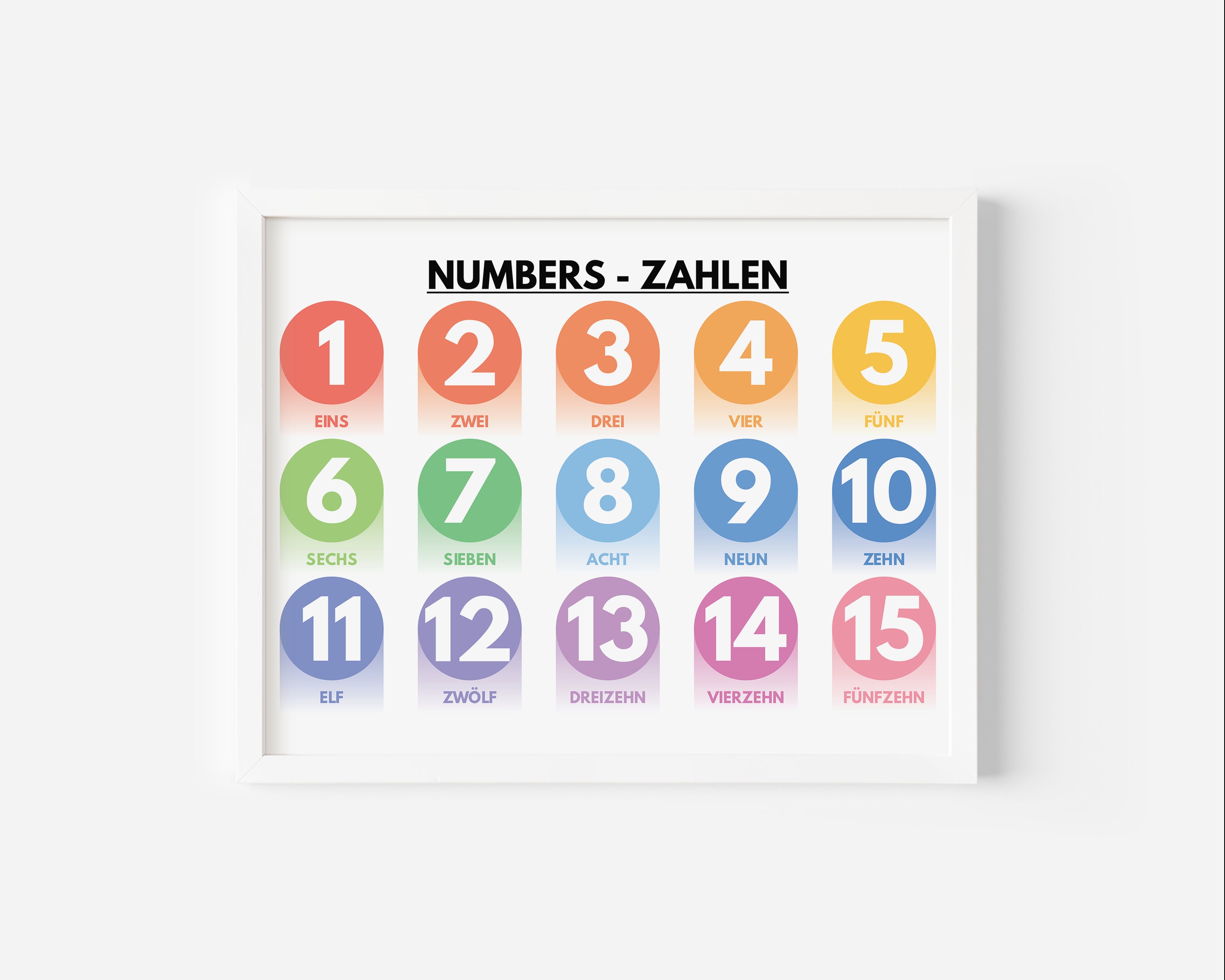 German Language, NUMBERS POSTER SET Set of 2 Poster, Classroom Decor ...