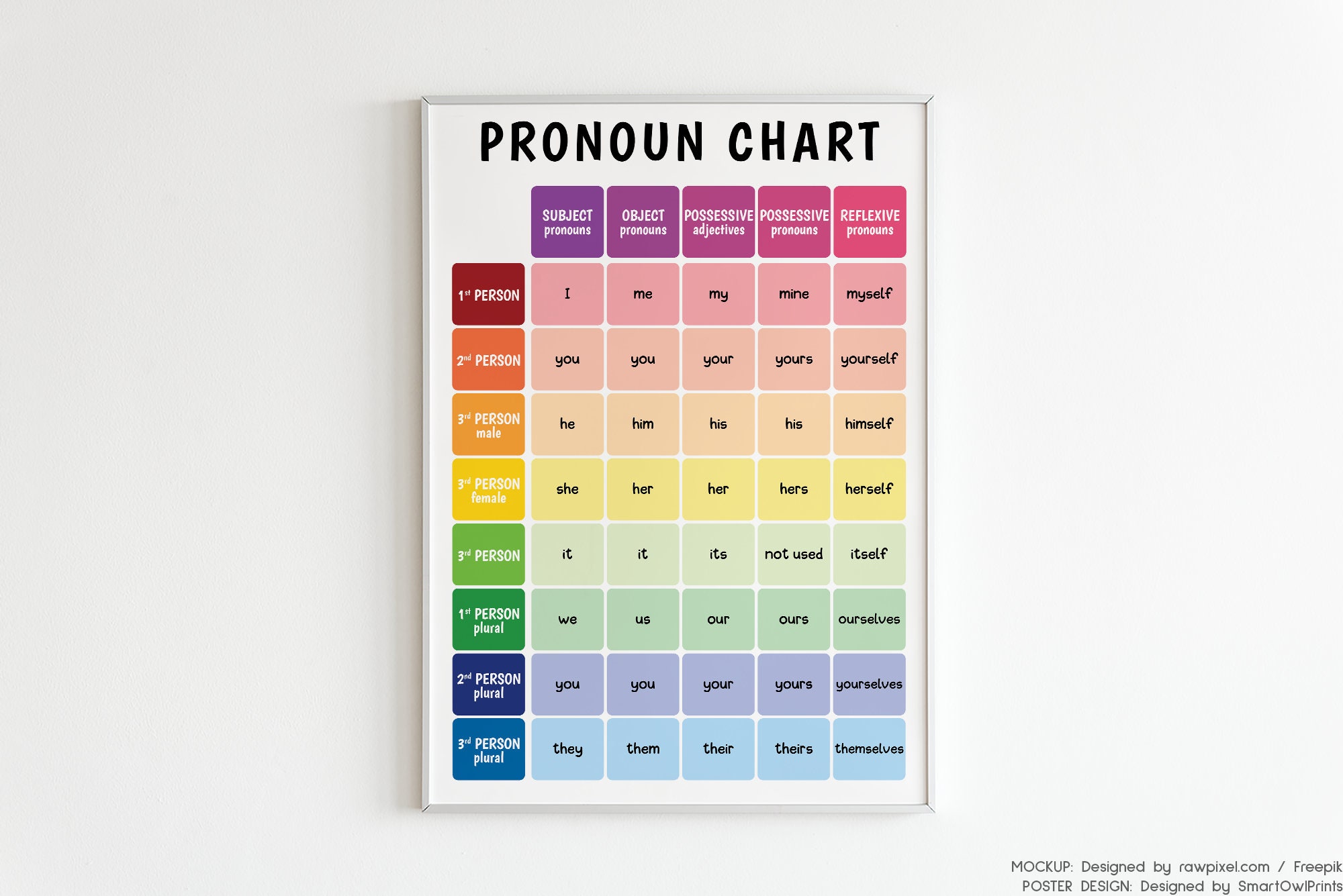 ENGLISH LANGUAGE: Parts of Speech Punctuation Pronouns Chart ...