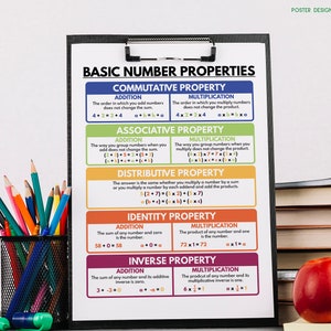 BASIC NUMBER PROPERTIES Poster Educational Math Poster for - Etsy