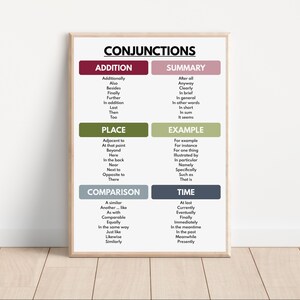 CONJUNCTIONS POSTER, Types of Conjunctions, Parts of Speech, English ...