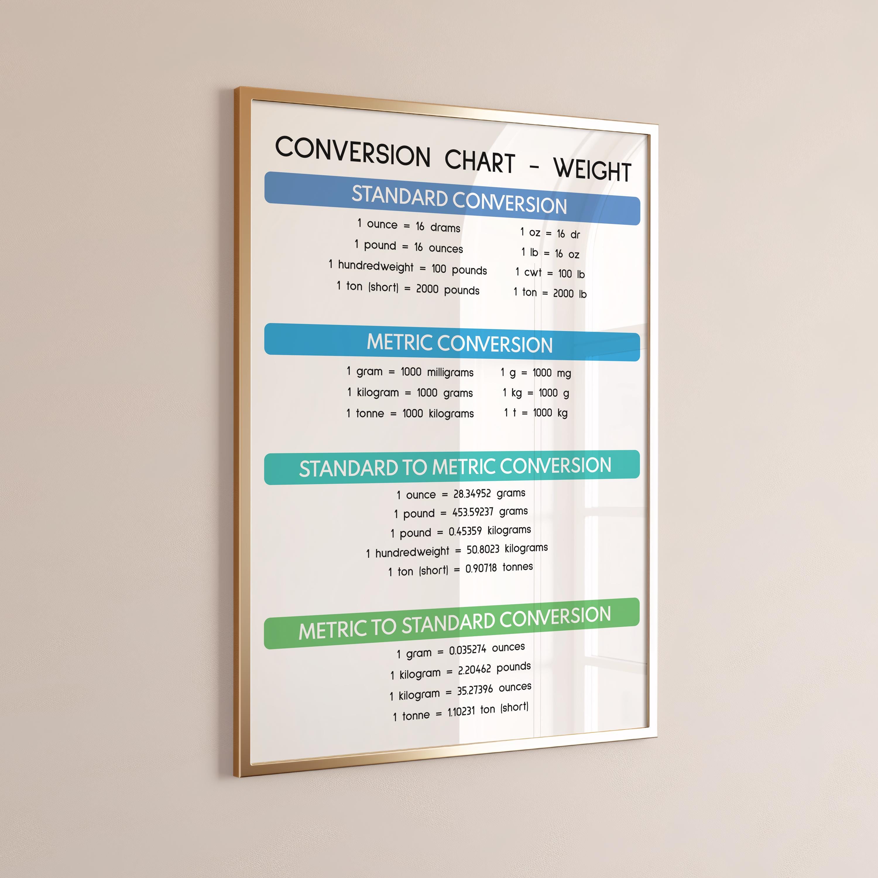 WEIGHT CONVERSION CHART, Educational Math Poster, Rainbow Colors ...