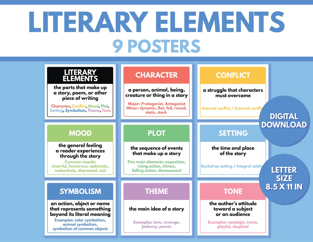 LITERARY ELEMENTS Set of 9 Posters English Language - Etsy LITERARY ELEMENTS Set of 9 Posters English Language - Etsy