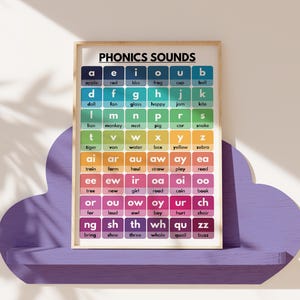 PHONICS SOUND POSTER, American English, Pronunciation, Grammar ...