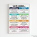 COMMA USAGE Grammar Chart 8 Essential Rules, Visual Aid, Homeschool ...
