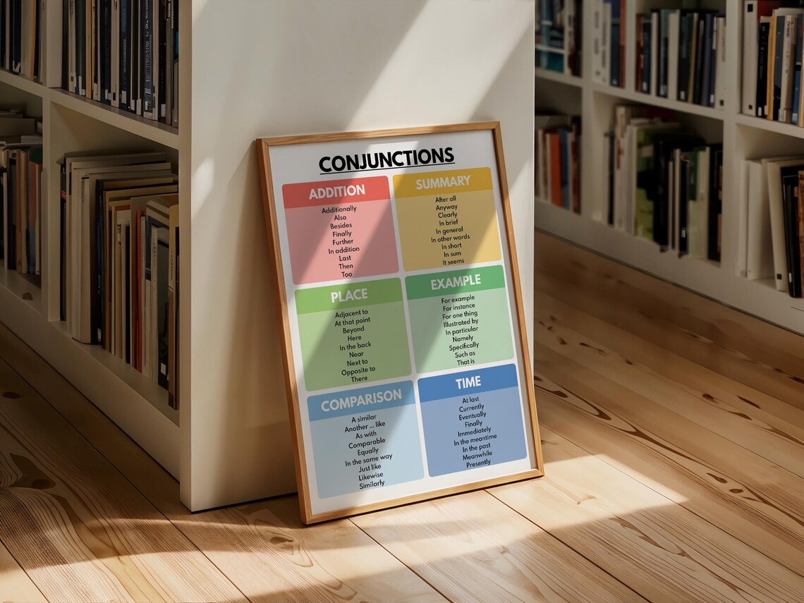 CONJUNCTIONS POSTER, Types of Conjunctions, Parts of Speech, Grammar ...