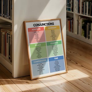 CONJUNCTIONS POSTER, Types of Conjunctions, Parts of Speech, Grammar ...