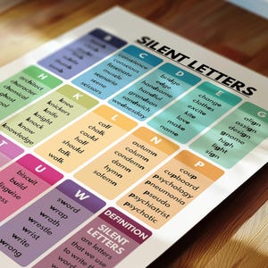 SILENT LETTERS POSTER, Vocabulary, English Pronunciation, Grammar ...