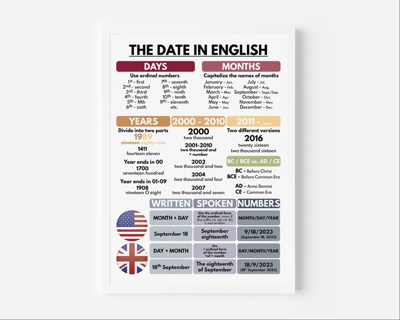 ENGLISH DATE Learning Chart - Educational Poster, English Language ...